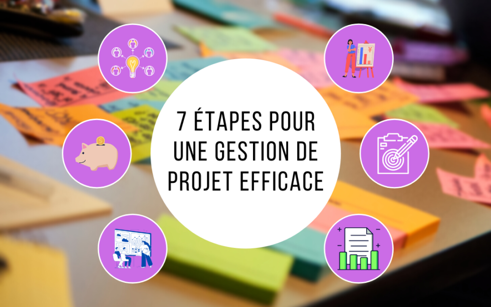 7 étapes pour une gestion de projet efficace - Perfony