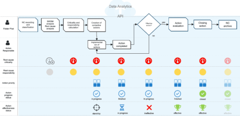 General information on cause analysis - Perfony